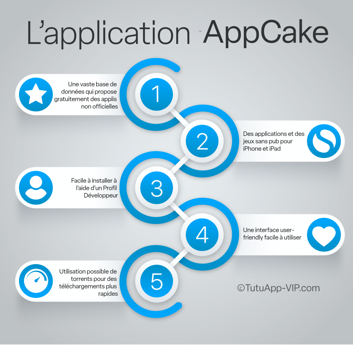 Installateur AppCake ( iPhone et iPad )