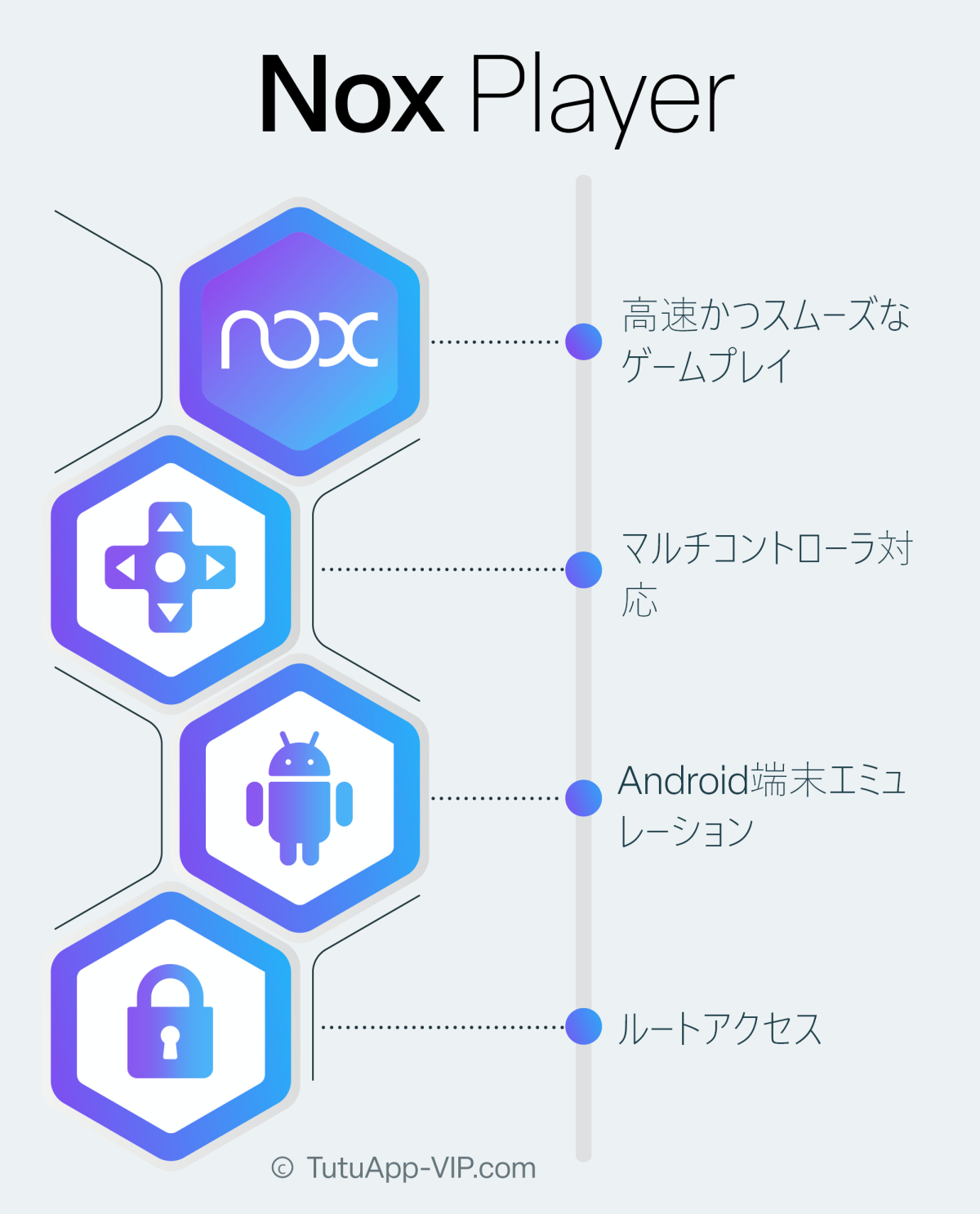 nox player 推奨 スペック – noxplayer 最適化 – NSTIXA