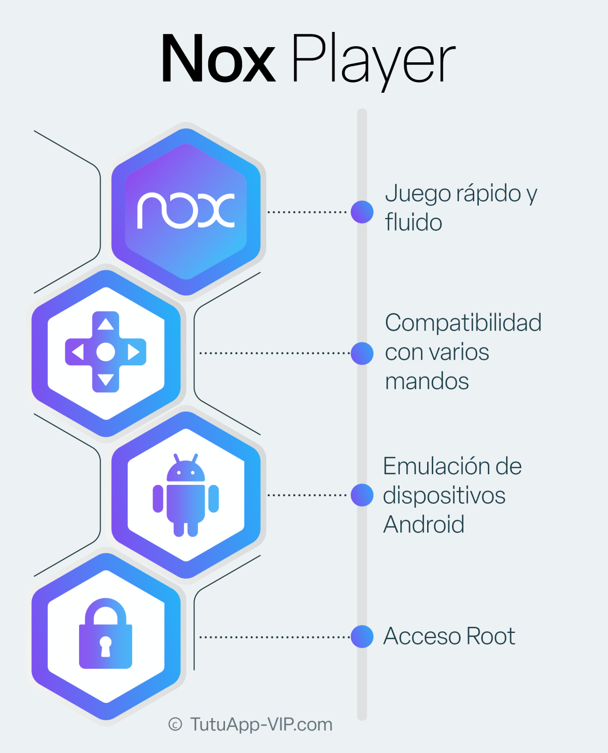 Nox Player ( Emulador de Android ) Windows & Mac