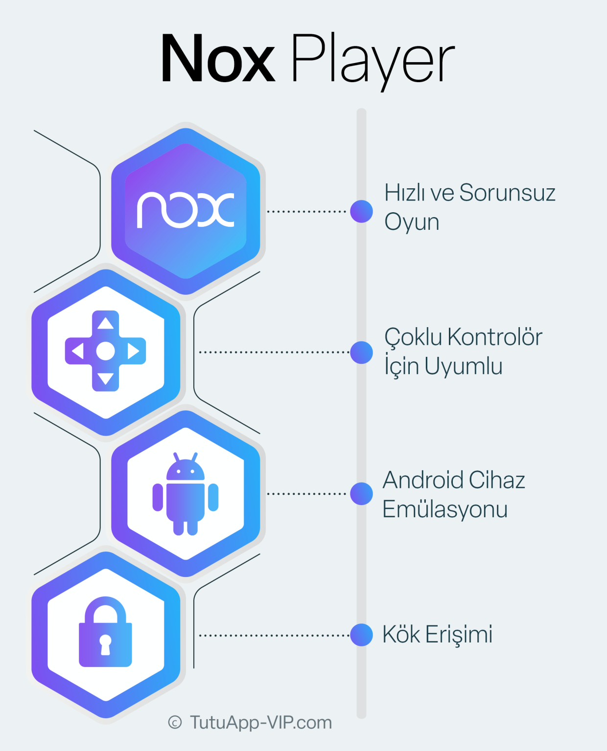 Nox Player ( Android Emülatörü ) Windows ve Mac