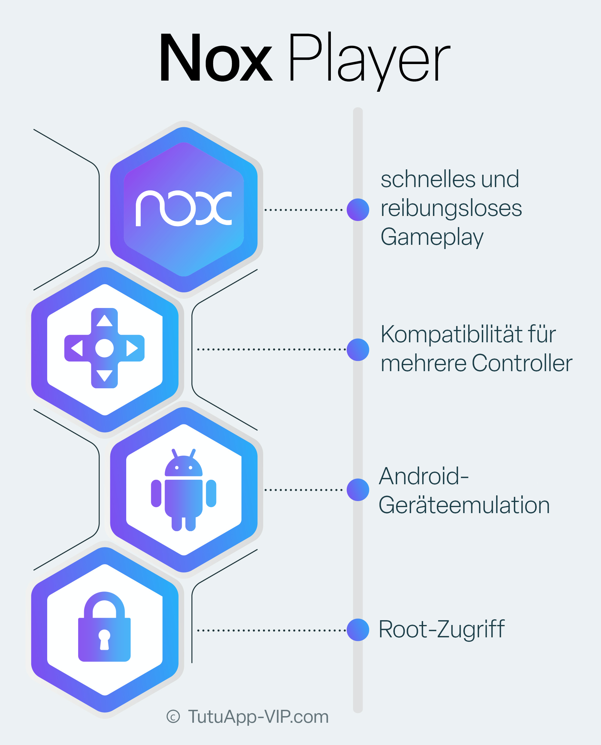 Nox Player ( Android Emulator ) Windows & Mac