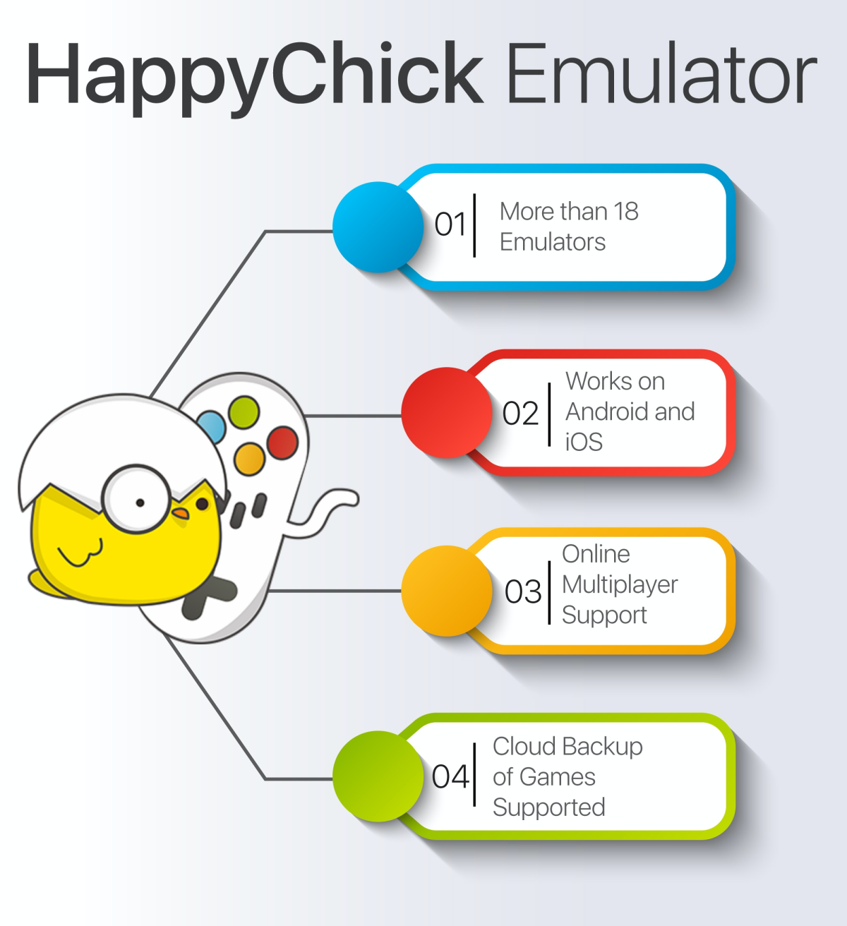 Happy Chick Emulator ( iPhone and Android )