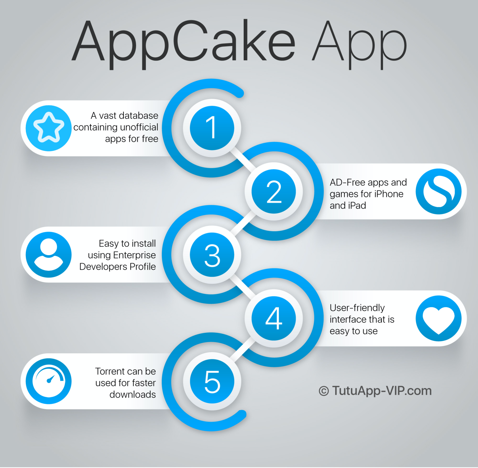 AppCake App Installer ( iPhone and iPad )